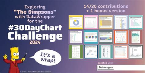 cédric scherer on linkedin 30daychartchallenge dataviz