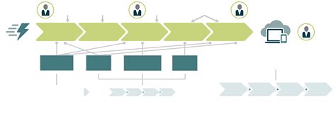 Value Stream Mapping Principles