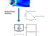 Reduced Order Modeling Support Package Beta File Exchange Matlab Central