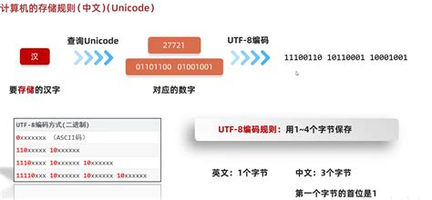 Java 字符编码 Chuangzhou 博客园