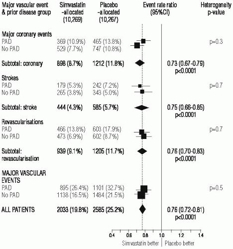 Hypercoagulable Disorders Thoracic Key