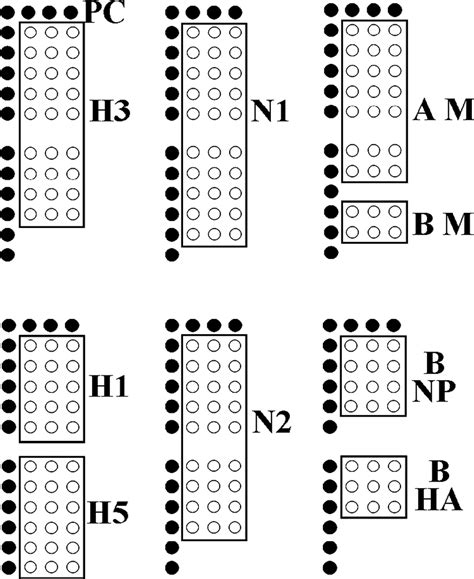 Experimental Evaluation Of The Fluchip Diagnostic Microarray For Influenza Virus Surveillance