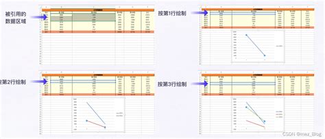 用python绘制折线图(上)python Linechart Csdn博客 用python绘制折线图(上)python Linechart Csdn博客