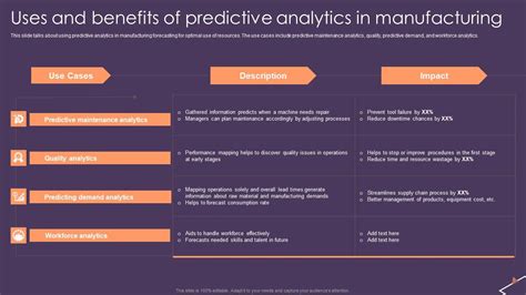 Predictive Analytics For Empowering Uses And Benefits Of Predictive