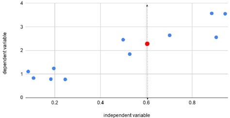 论文审查 Adjusted Overfitting Regression