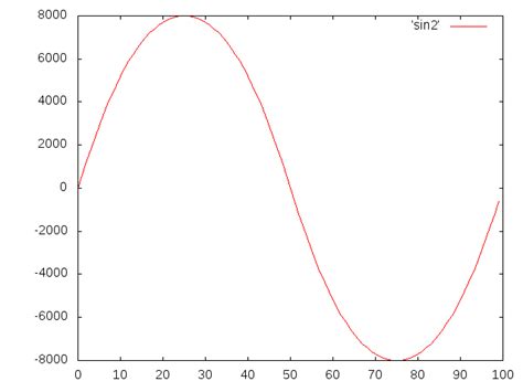 Math Java Algorithm For Normalizing Audio Stack Overflow