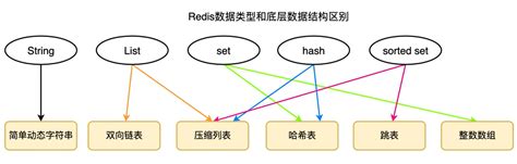 【系统架构核心服务设计】使用 redis zset 实现排行榜服务 zset实现排行榜 csdn博客