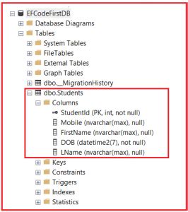 Column Attribute In Entity Framework Dot Net Tutorials