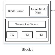 PDF An Overview Of Blockchain Technology Architecture Consensus And Future Trends