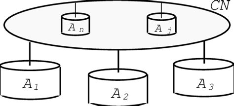 Cooperating Database System Download Scientific Diagram