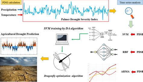 Schematic Diagram Of The Prediction Process By The Machine Learning