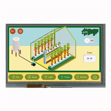 Smart Embedded Edt