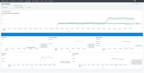 dynatrace app for splunk splunkbase