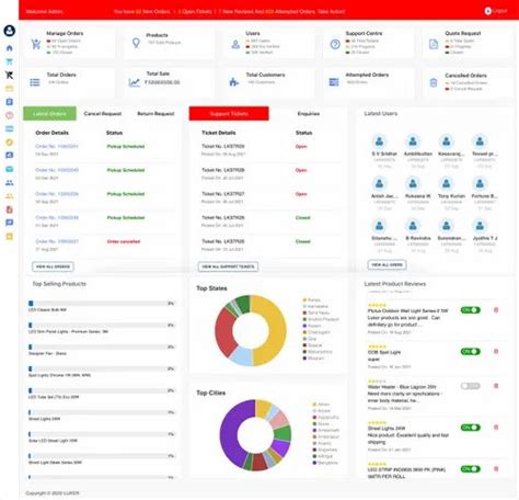 E Commerce Software Developments Service At Best Price In Ernakulam