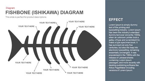 Fishbone Diagram PowerPoint Template