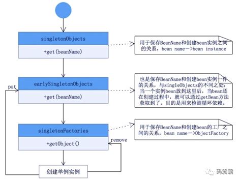 [spring] 8 spring 用到了那些设计模式 javadev 一如java深似海
