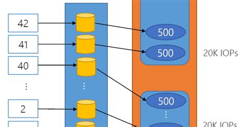 Anwar Younus Blog Azure Storage Disk Storage Unmanaged Disks And