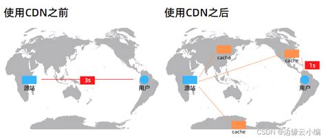 从中心到边缘，浅析cdn技术演进与发展趋势cdn 存储底座边缘云小编的博客 Csdn博客