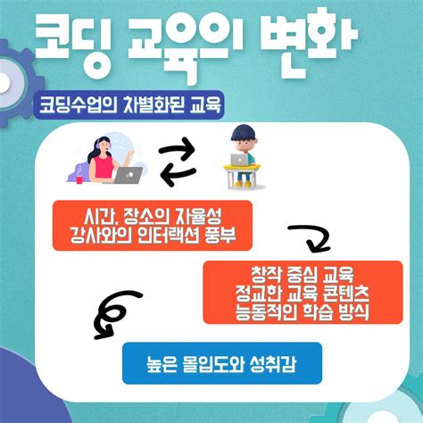 텍스트코딩과외 일대일 코딩교육 온라인 코딩강의 하우코딩 자바언어