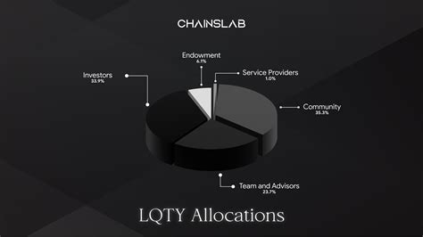 What Is Liquity Lqty