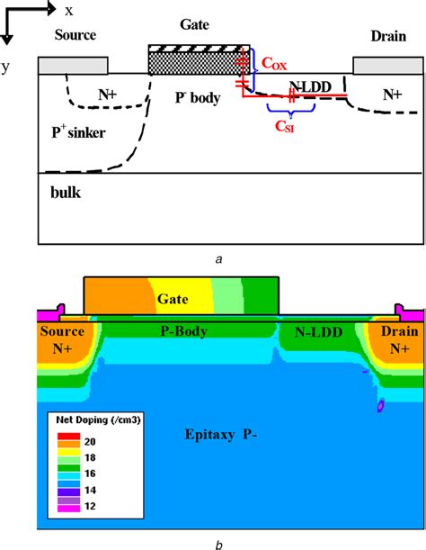 Rf N‐ldmos Device Implemented In Silvaco‐atlas A Cross‐section View