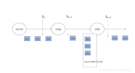 flink遇到kafka flinkkafkaconsumer使用详解 csdn博客