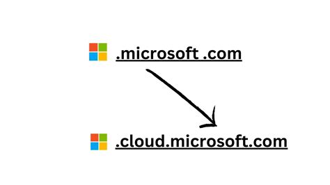 Microsoft Apps To Migrate To Cloud Microsoft Domain Blogies Tools