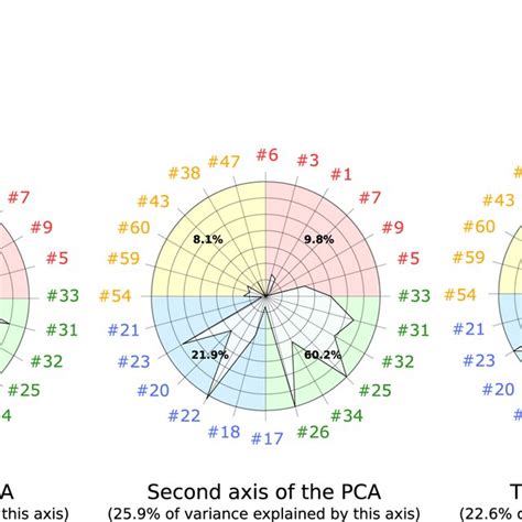 The Cumulative Value Percentage Download Scientific Diagram
