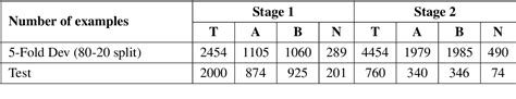 Table 1 From Gendered Pronoun Resolution Using Bert And An Extractive