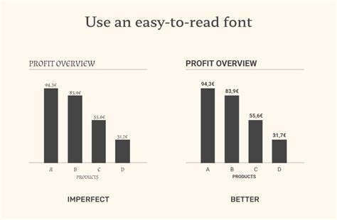 When Dataviz Self Service Backfire On Readability