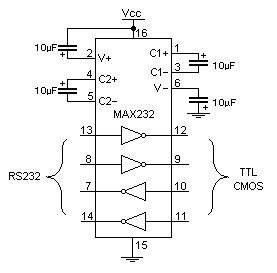 Uart Serial Communication Basics Tutorial