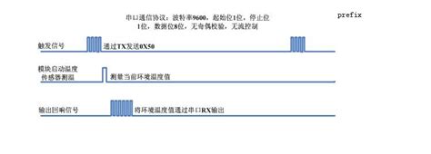 us 100超声波模块驱动 csdn博客
