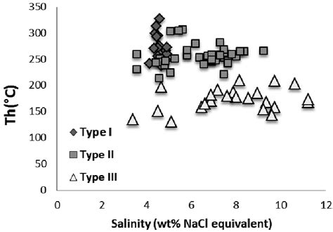 Diagram Showing The Relationship Between Total Homogenization