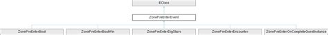 Elin Modding Docs Doc Zonepreenterevent Class Reference