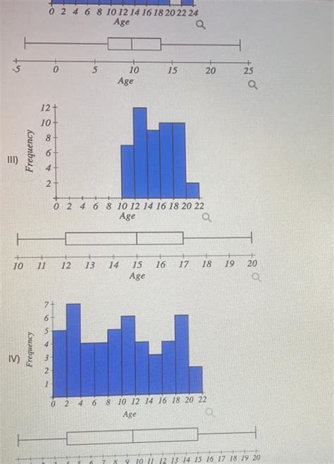 Solved Match The Correct Descriptive Statistics To The