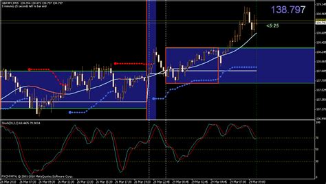 Breakout Panca Eagle Mt4 Mql4 And Metatrader 4 Mql4 Programming Forum