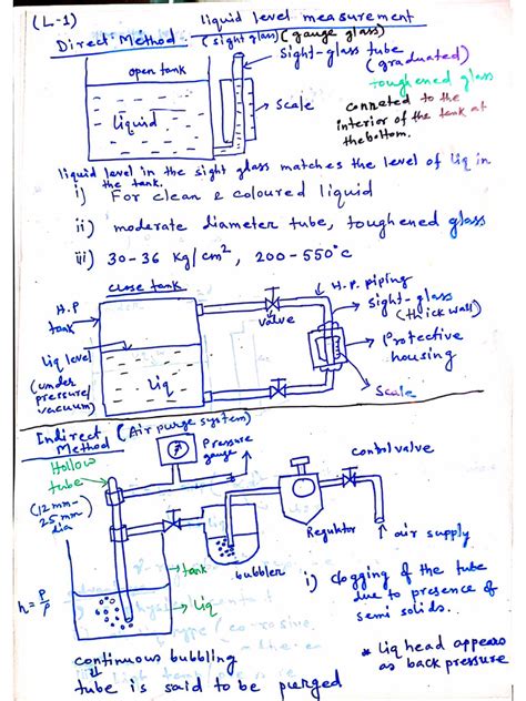 Instrumentation Module V Pdf