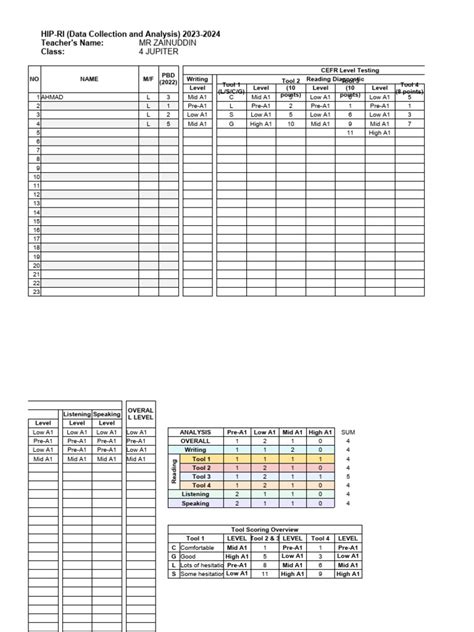 Hip Ri Data Collection And Analysis Pdf