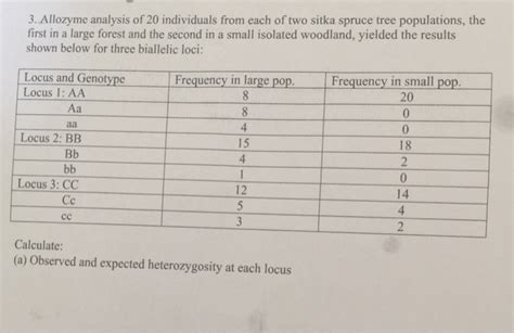 Solved 3 Allozyme Analysis Of 20 Individuals From Each Of