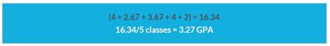 How To Calculate GPA