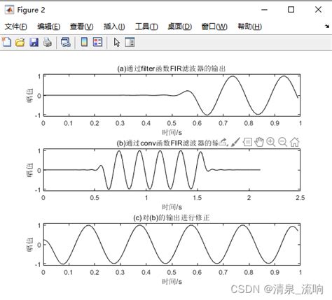 通过fir滤波器的输出，出现信号的延迟，校正信号的延迟量 数字滤波器相位延迟大 csdn博客
