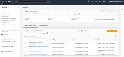 Create A Simple Terraform Project In Aws Ahead In The Cloud