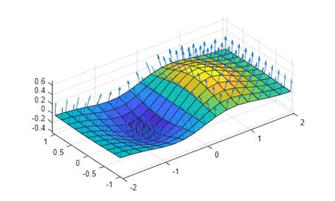 Quiver3 3 D Quiver Or Vector Plot Matlab