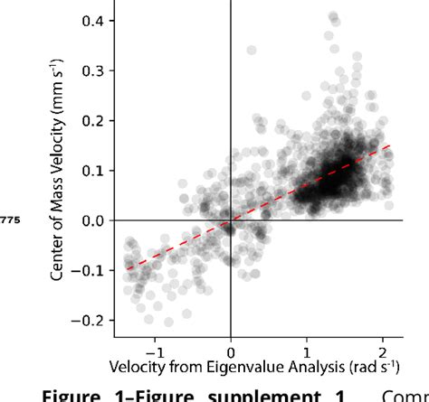 Figure 1 From Decoding Locomotion From Population Neural Activity In
