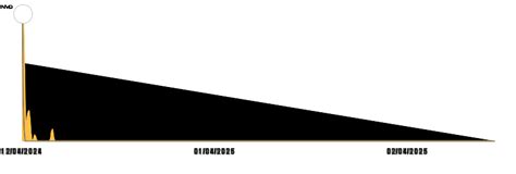 CVE 2024 51465 Exploits Severity Feedly