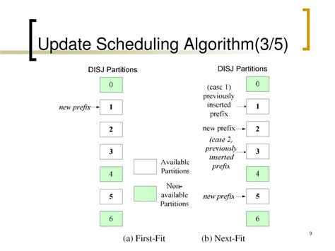 ppt scheduling of updates in an ip forwarding engine with partitioned