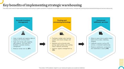 Key Benefits Of Implementing Strategic Logistics Strategy To Enhance Operations PPT Slide