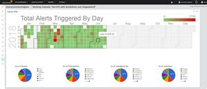 Custom Alert Message Using Variables And Or SWQL Forum Network Performance Monitor NPM