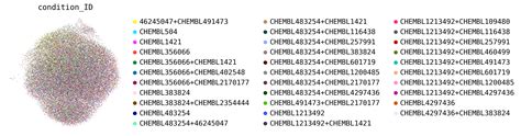 predicting combinatorial drug perturbations — cpa tools
