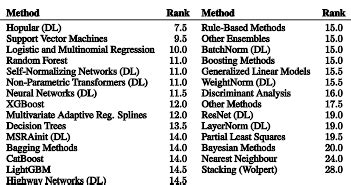 Hopular Modern Hopfield Networks For Tabular Data Hopular